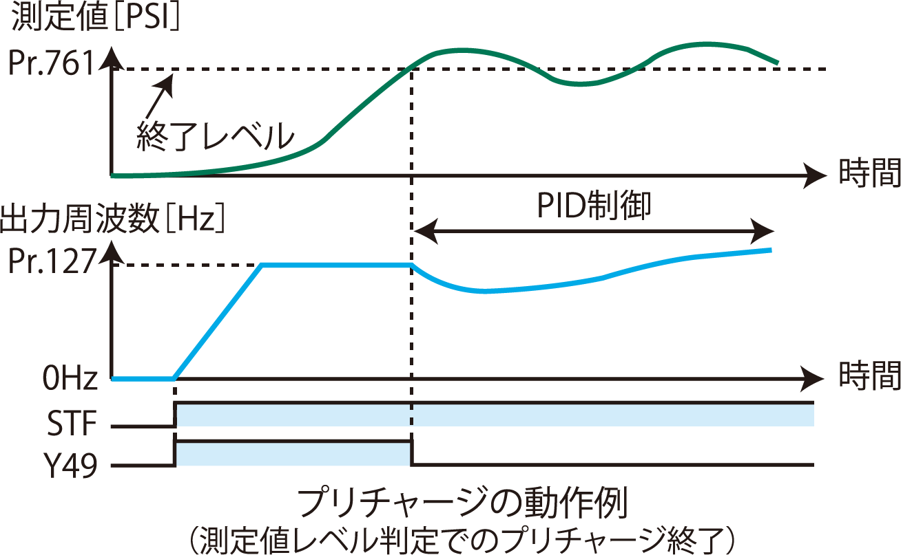 ファン・ポンプに最適な機能 | インバータ FREQROL-F シリーズ -FREQROL-F800- | 製品情報 | 三菱電機FA