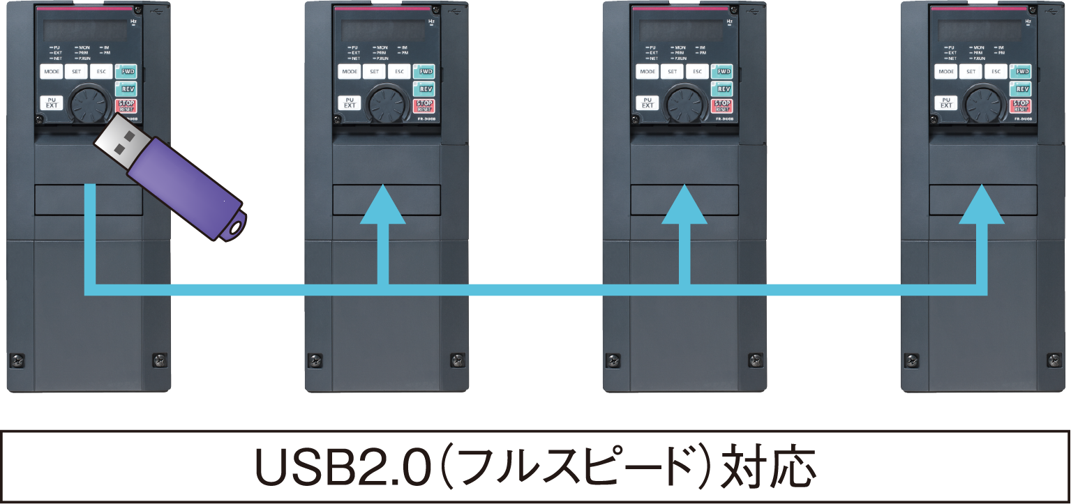 簡単設定＆簡単操作 | インバータ FREQROL-F シリーズ -FREQROL-F800- | 製品情報 | 三菱電機FA