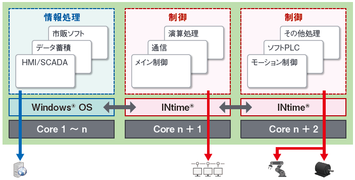 株式会社マイクロネット TenAsys Corporation | パートナー製品 | サーボシステムパートナー | ACサーボ ...