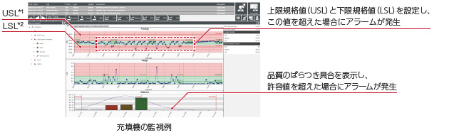 工場のエネルギーを見て、観る SCADA MC Works64 製品特長 SCADA MC Works64 | 三菱電機 FA