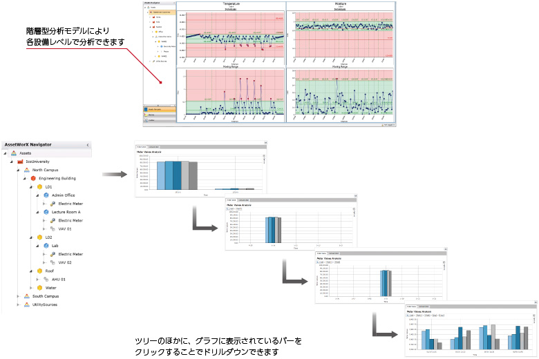 省エネルギー化を推進したい SCADA MC Works64 製品特長 SCADA MC Works64 | 三菱電機 FA