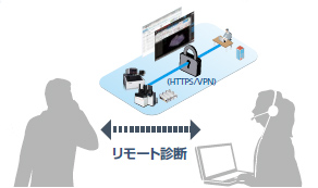 プラン紹介 | 三菱電機放電加工機リモートサービス「iQ Care Remote4U」 | ラインアップ | 製品特長 | 放電加工機(EDM ...