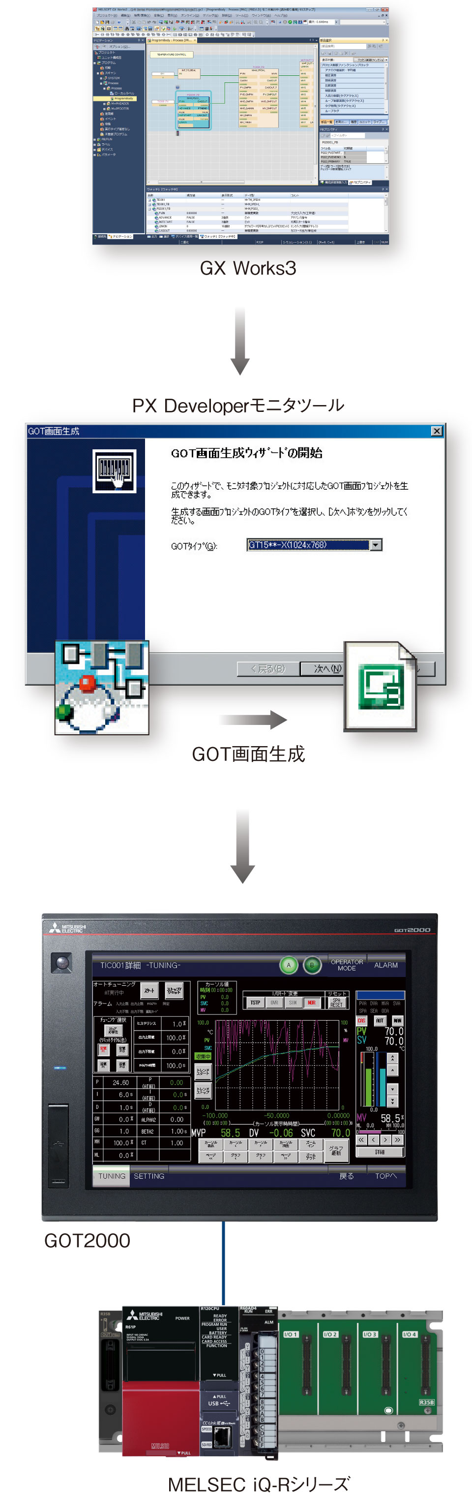 GOT画面生成機能 監視ソリューション 計装/二重化 | 目的別ソリューション | ソリューション | 三菱電機FA